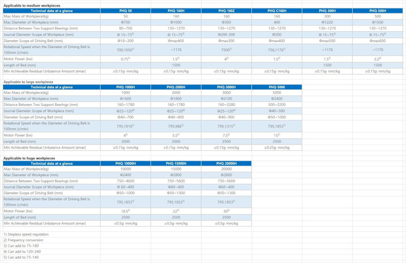 Belt Drive Balancer - https://www.mataneepan.com